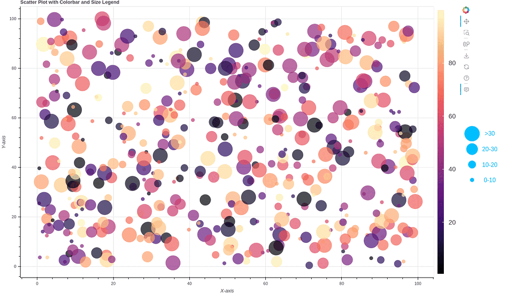 Scatter Plot With Colorbar And Size Legend Showcase Bokeh Discourse