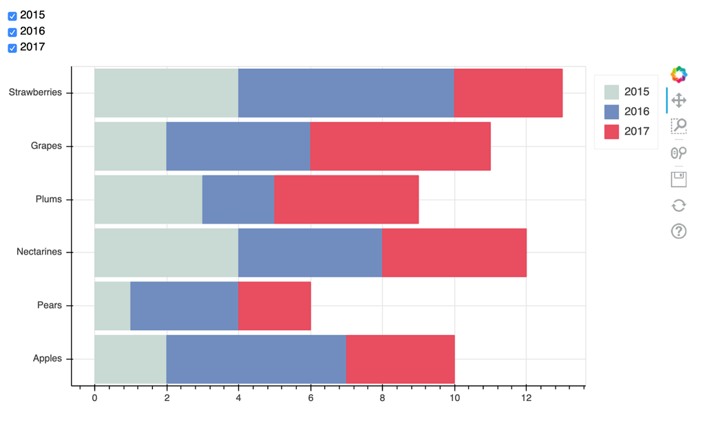 Checkbox, CustomJS issue with positioned stack bar - Community Support - Bokeh Discourse