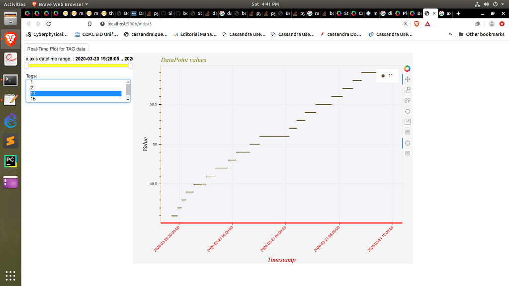 Add and remove y axes dynamically based on the selection on MultiSelect widget - Community ...