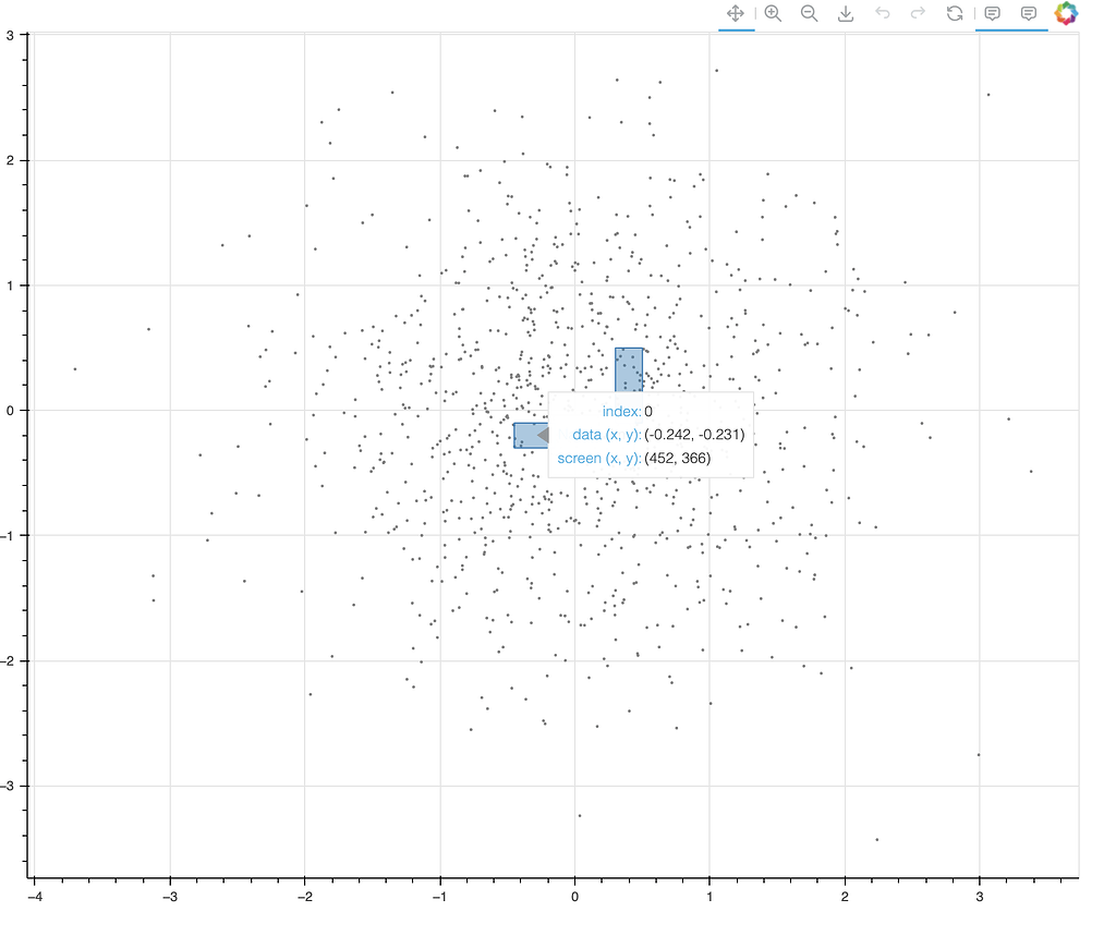 Use HoverTool for some glyphs but not others in a plot? - Community Support - Bokeh Discourse