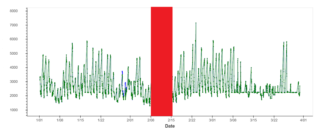bokeh patch with datetime axis - Community Support - Bokeh Discourse