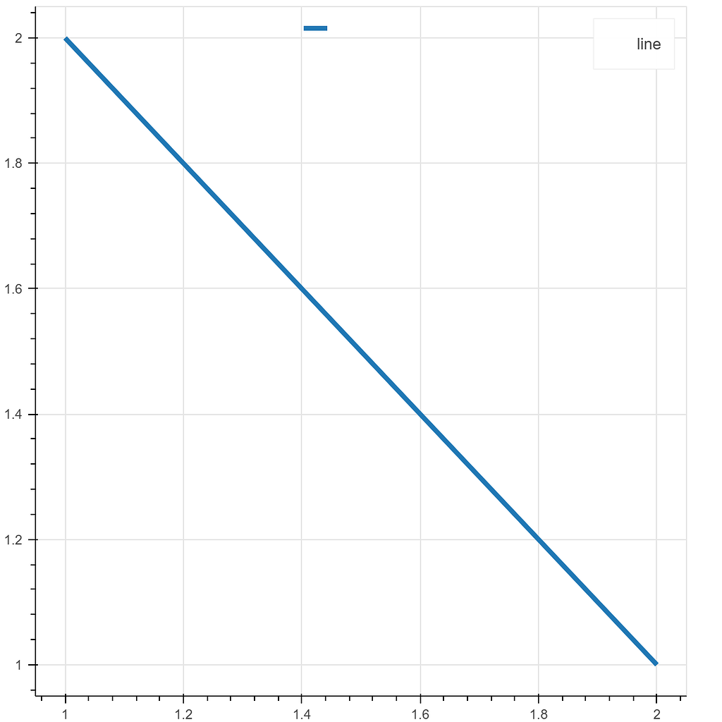 Legend renderer not correctly positioned when saved - Community Support - Bokeh Discourse