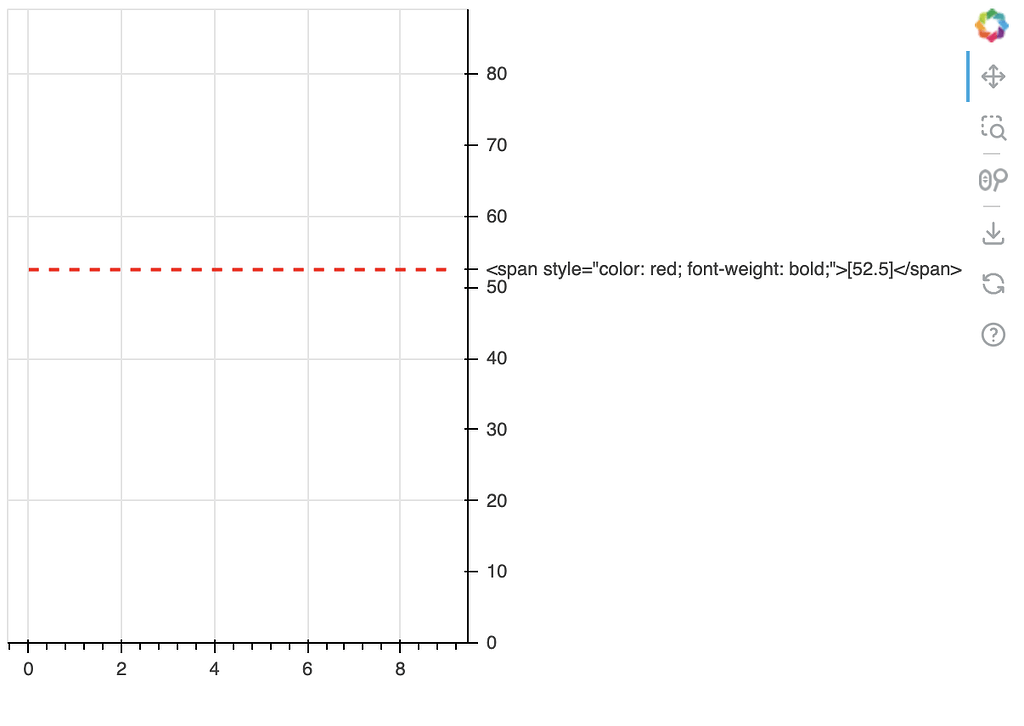 HTML rendering in CustomJSTickFormatter - Community Support - Bokeh Discourse