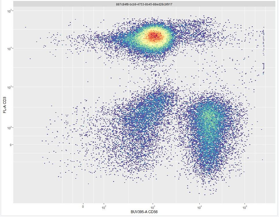 How to make scatter plots with log scale on both axes - Community ...