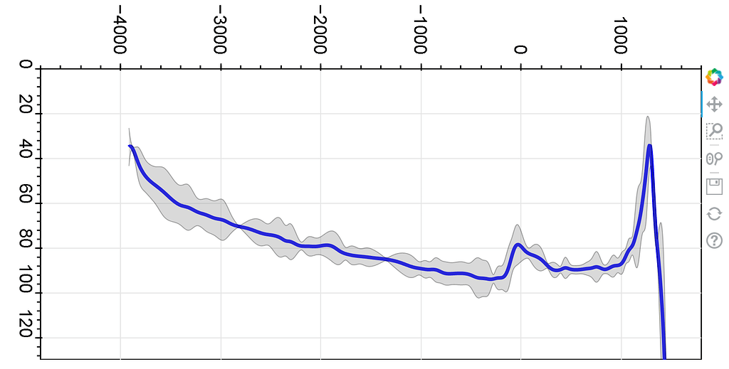 Rotating a figure - Community Support - Bokeh Discourse