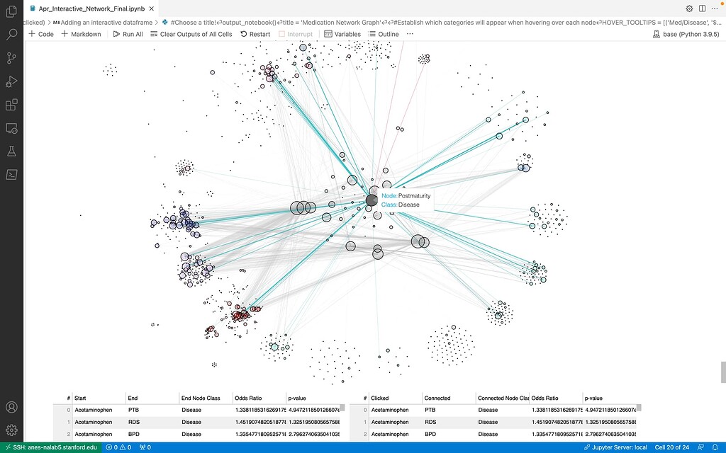 Connect Behaviors Between Networkx And Table Community Support 