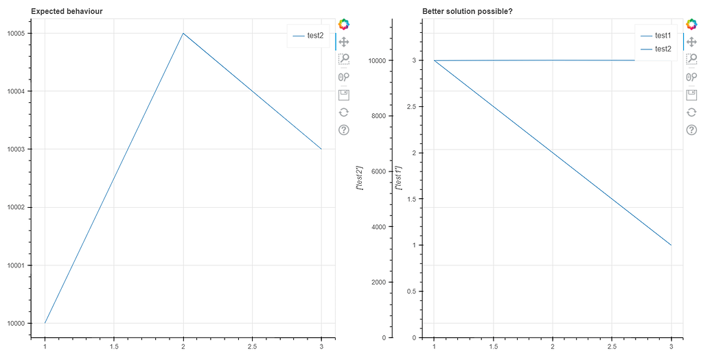 Enable Auto Range For Extrayranges Community Support Bokeh Discourse 