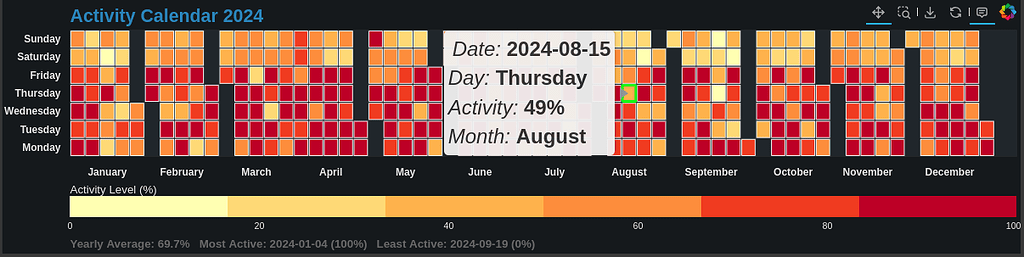 Heatmap Calendar - Showcase - Bokeh Discourse