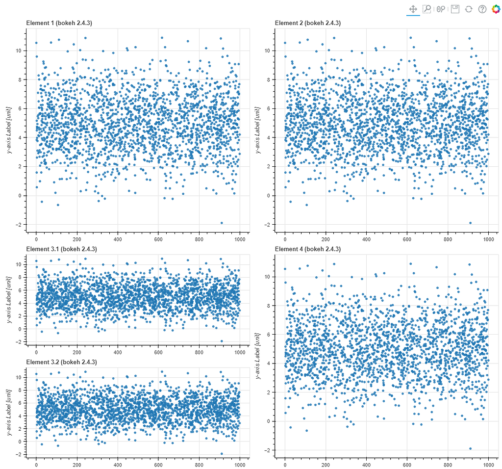 Gridplot symmetry issues - Community Support - Bokeh Discourse