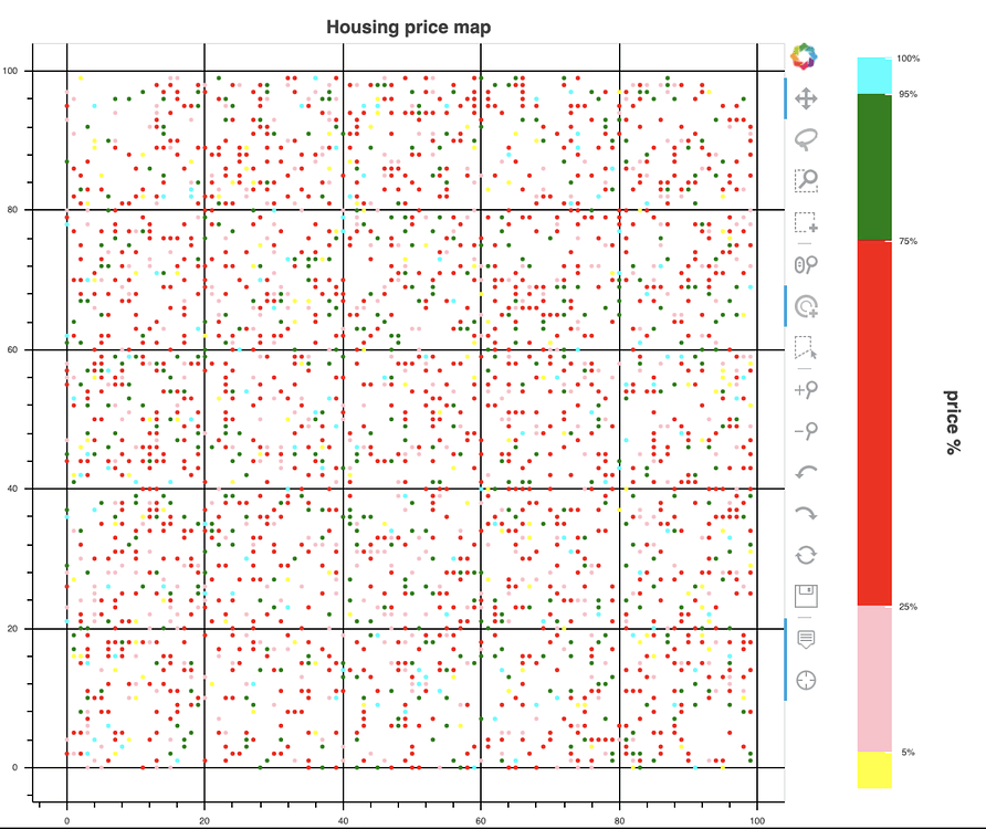 How to create a proportional (pre-define boundaries) colour bar with python bokeh library ...