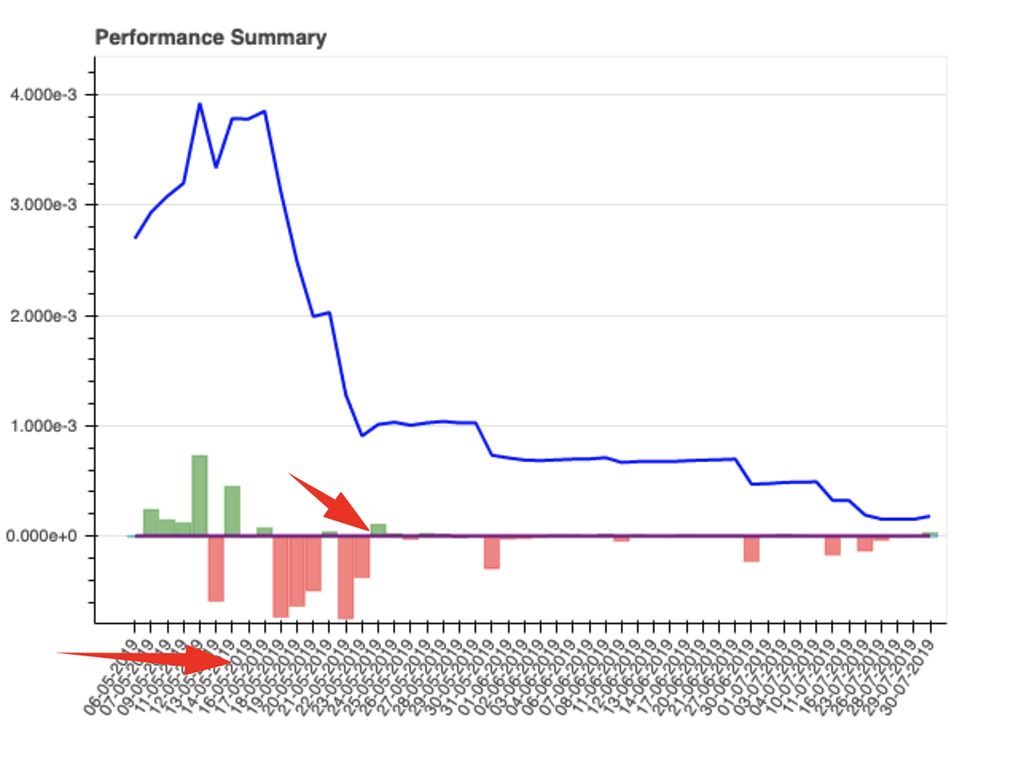 Bar Chart Side By Side Rather Than Overlap Community Support Bokeh Discourse