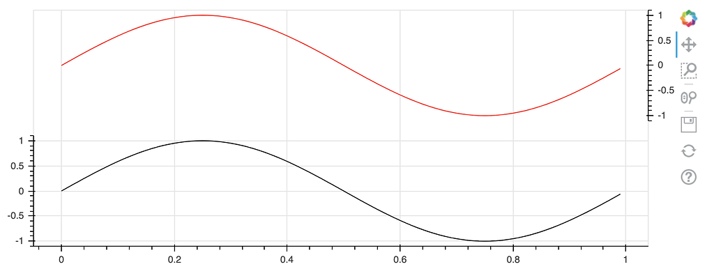 Gridlines for plots with multiple bounded axes - Community Support ...