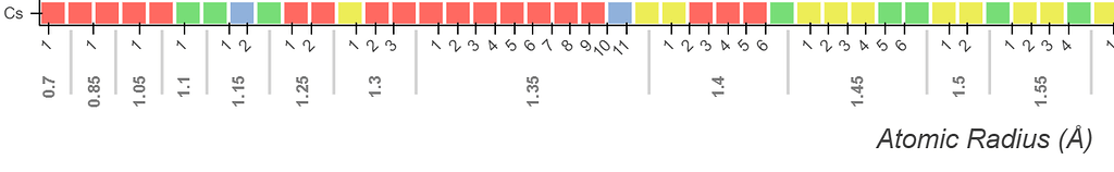 Evenly spacing ticks on CategoricalAxis with groupings - Community Support - Bokeh Discourse