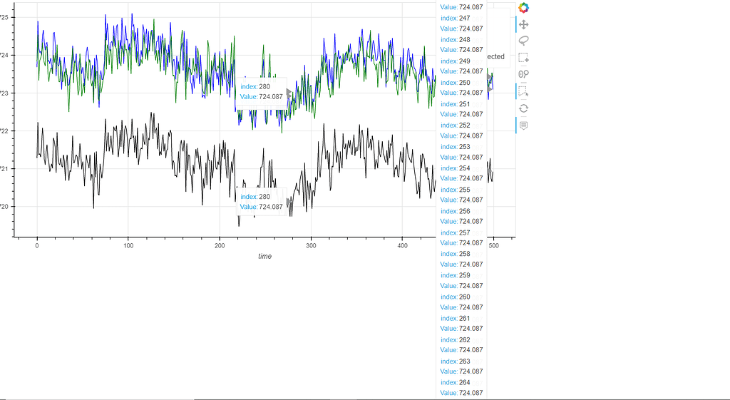 HoverTool prints extra values on the graph - Community Support - Bokeh Discourse