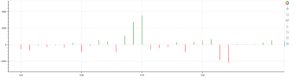 Bar charts: Why the bars become thin - Community Support - Bokeh Discourse