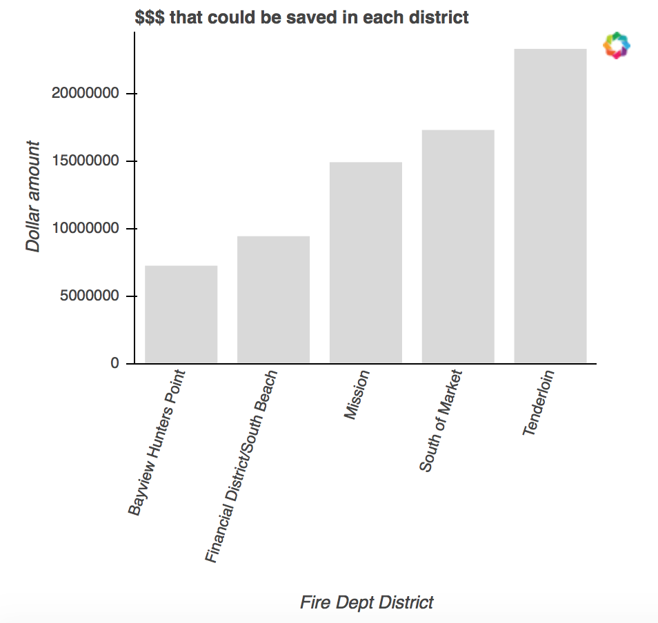 Putting Commas In Y axis Numbers As They Are Big Community Support Bokeh Discourse