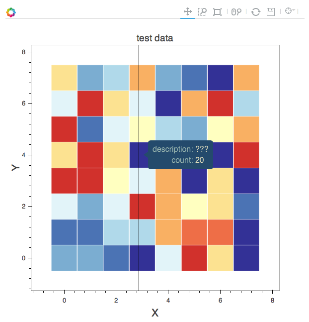 Can HeatMap Display Data Descriptions With HoverTool Community Can HeatMap Display Data Descriptions With HoverTool Community