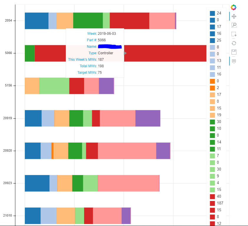 Create Legend Correlating To Stacks In A Stacked Bar Chart Community 