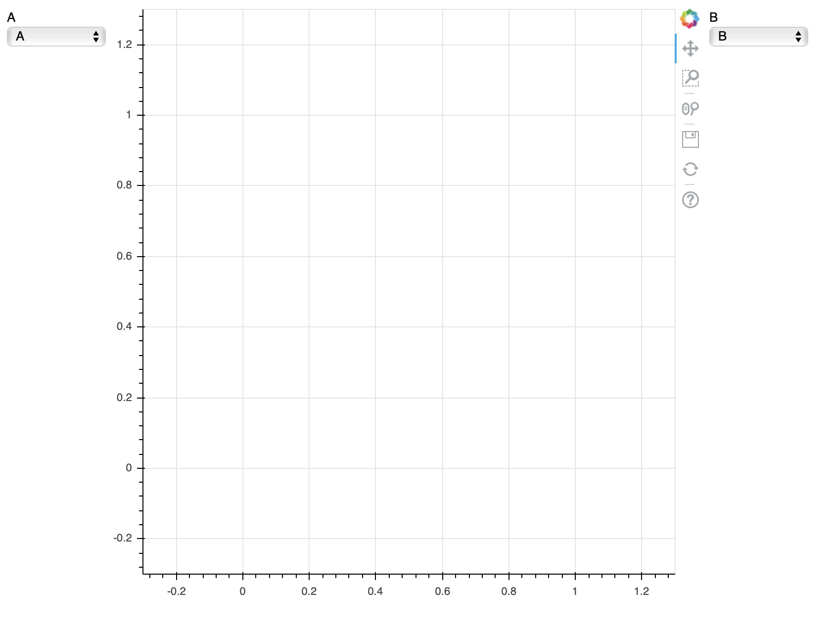 Configure Spacing Between Plots And Widgets Community Support Bokeh Discourse