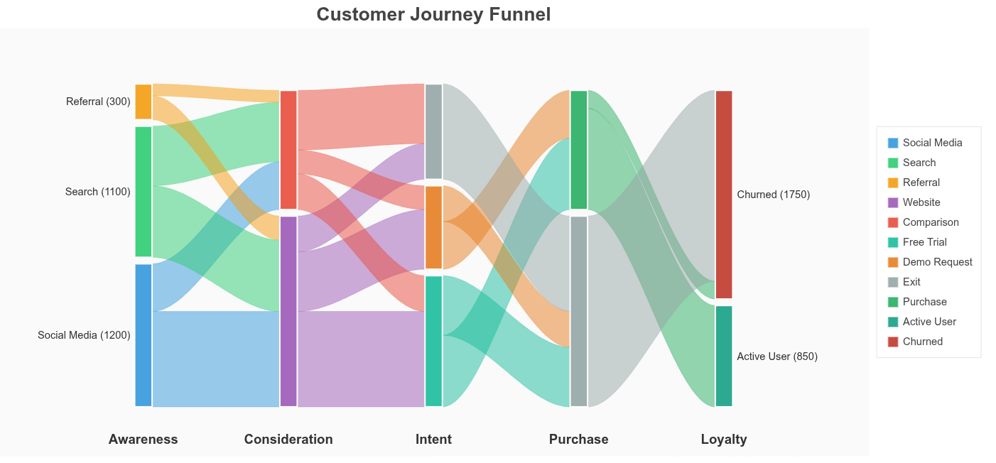 Fancy Sankey Diagrams - Showcase - Bokeh Discourse