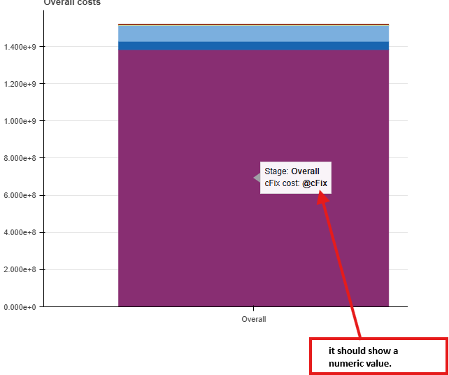 Hover tooltips for barchart broken in bokeh 3.8 - Community Support - Bokeh Discourse