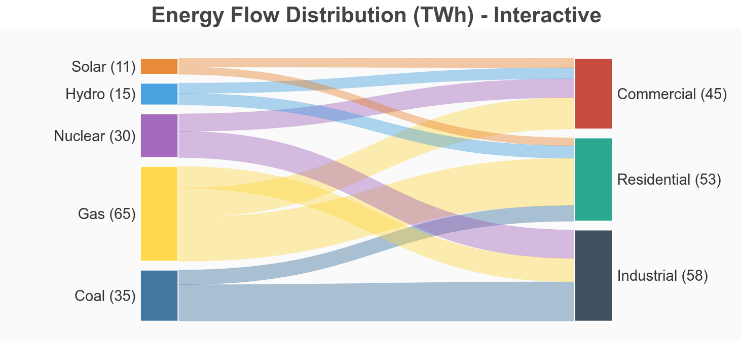 Fancy Sankey Diagrams - Showcase - Bokeh Discourse