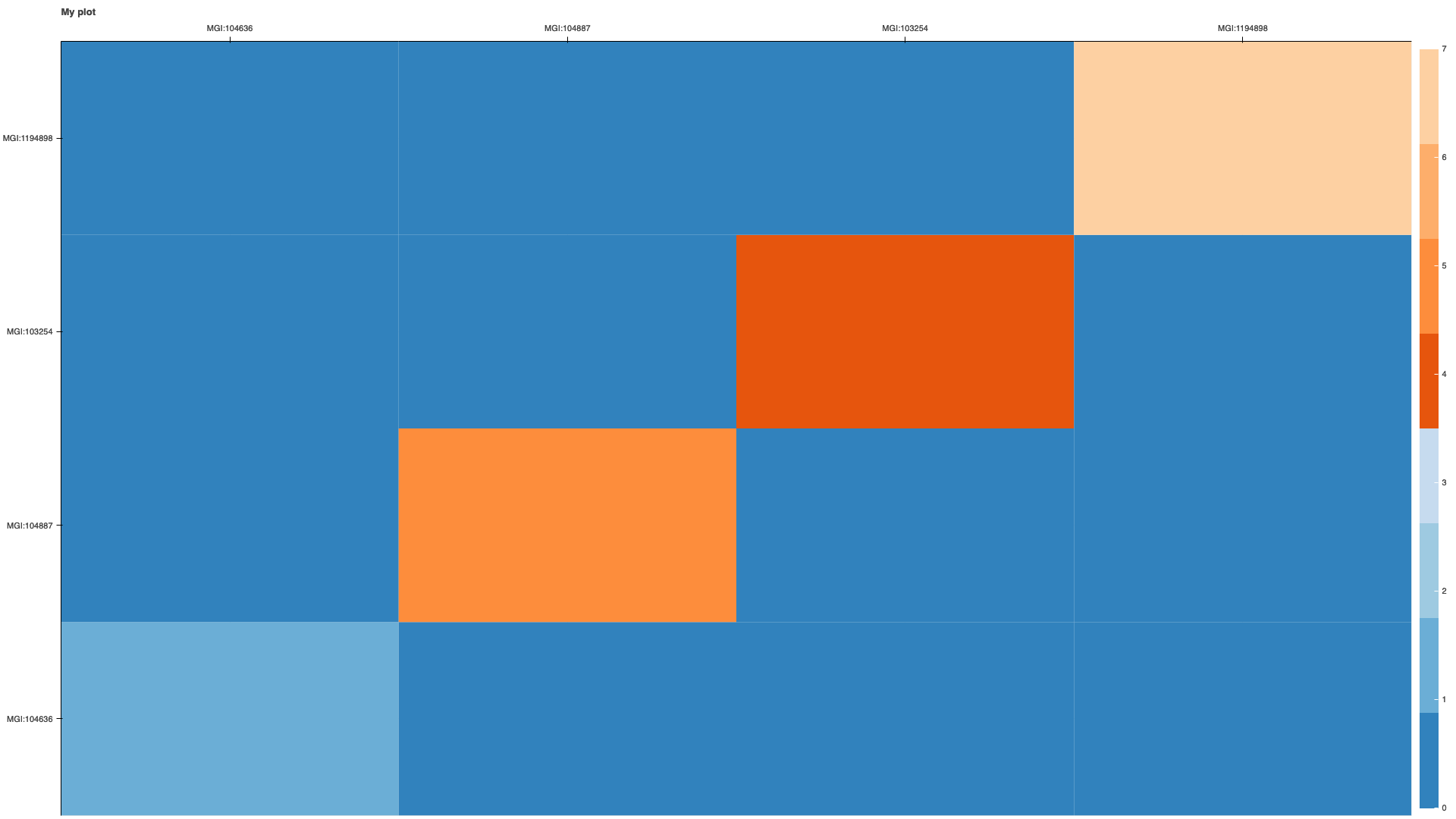 ColorBar Ticks Centring Community Support Bokeh Discourse
