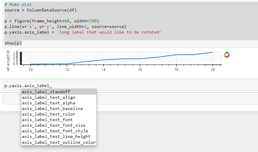 Ability To Rotate The Y axis Title In Bokeh Community Support Bokeh