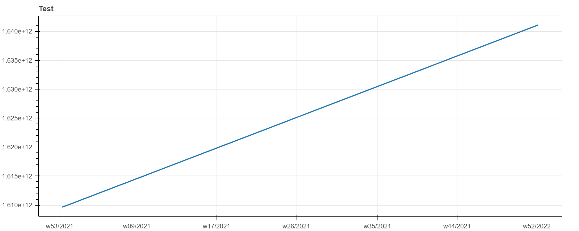 Datetime Tick Shows Wrong Year Community Support Bokeh Discourse