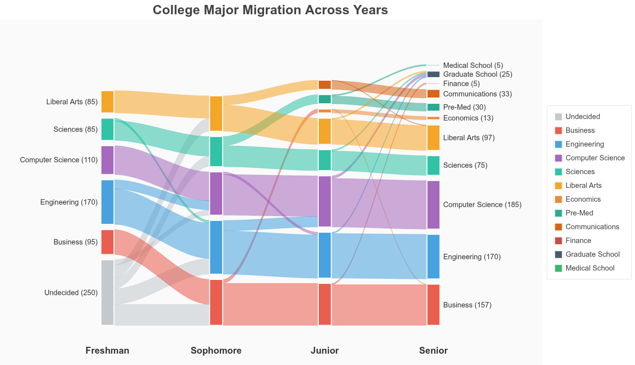 Fancy Sankey Diagrams - Showcase - Bokeh Discourse