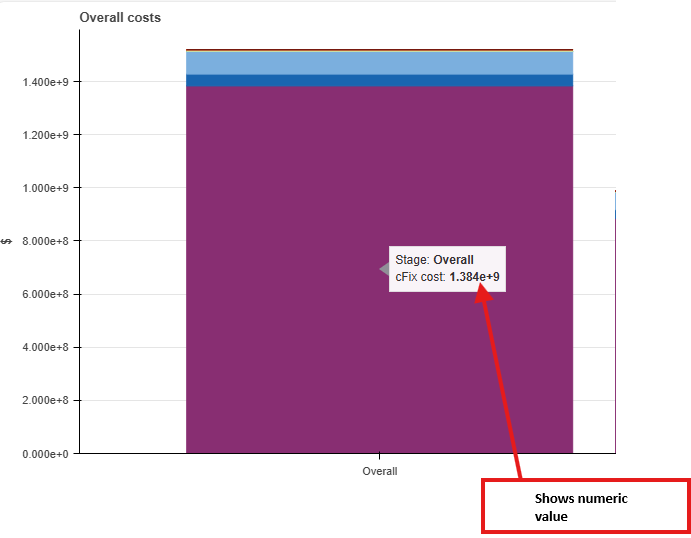 Hover tooltips for barchart broken in bokeh 3.8 - Community Support - Bokeh Discourse