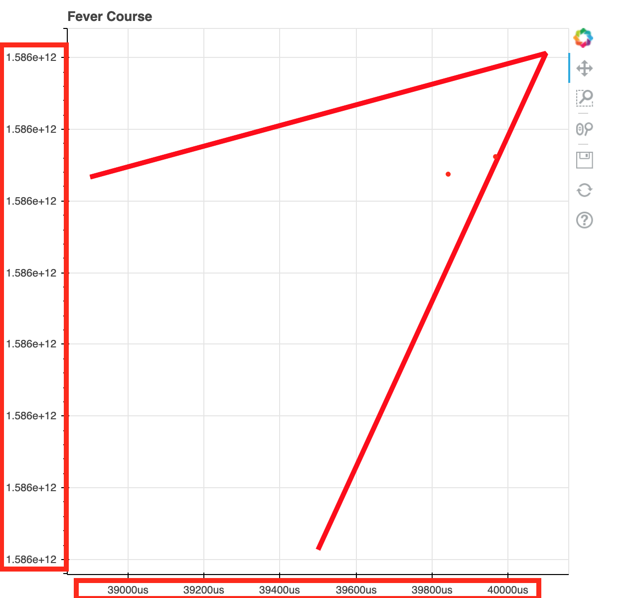 Wrong Values On X Axis And Y Axis Community Support Bokeh Discourse