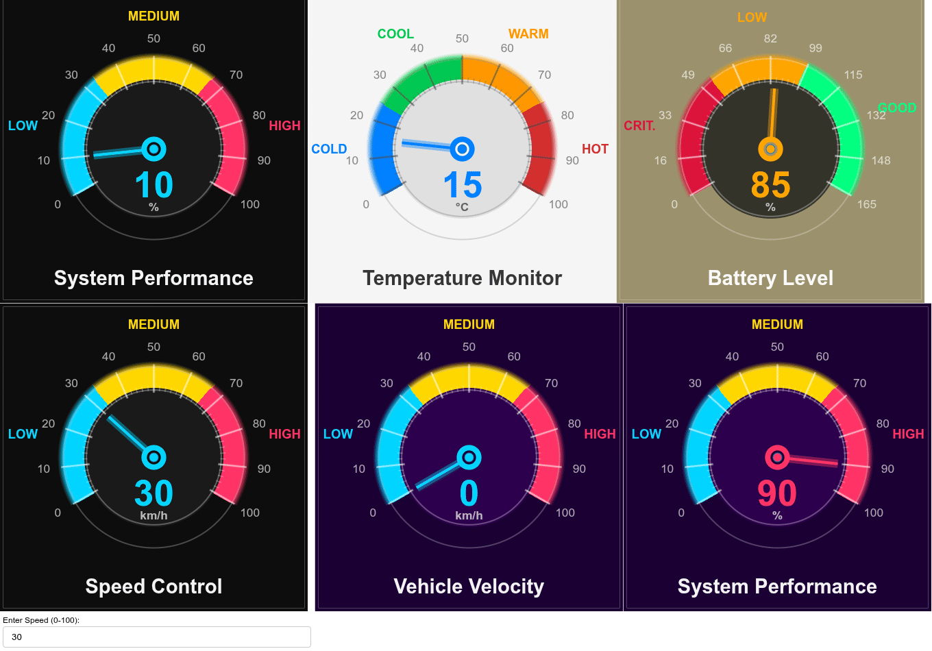 Gauge Indicator - Showcase - Bokeh Discourse