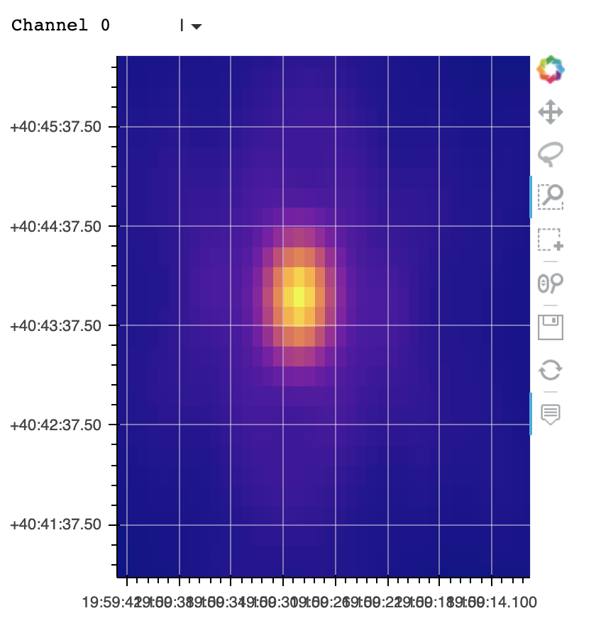 Tick Spacing With Custom TickFormatter Community Support Bokeh