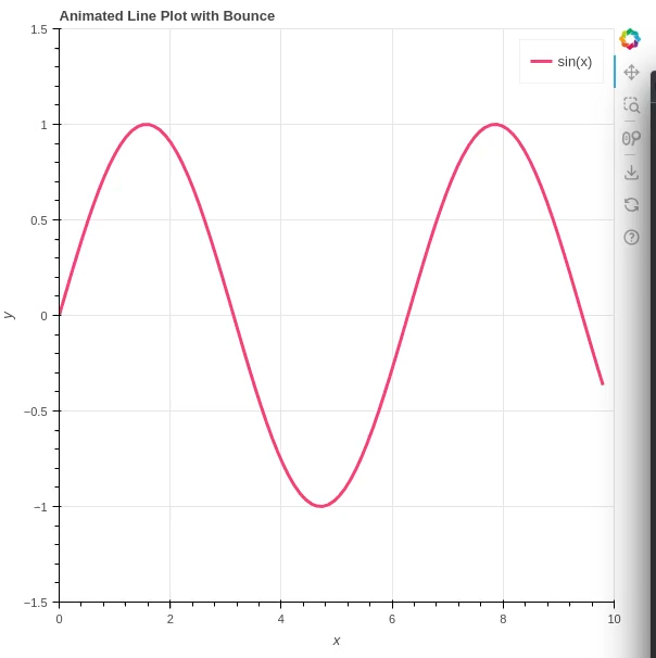 Initial animation with custom easing - Showcase - Bokeh Discourse